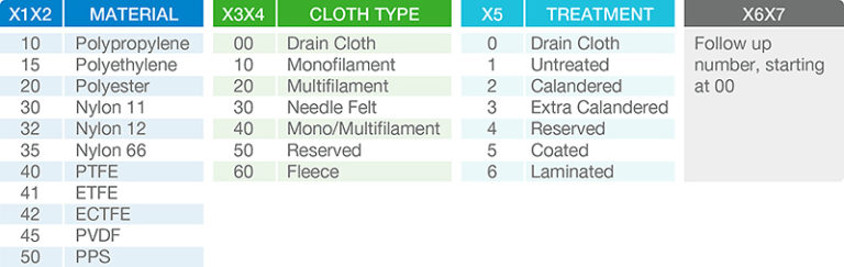 Cricketfilter® Cloths - AMA Filtration