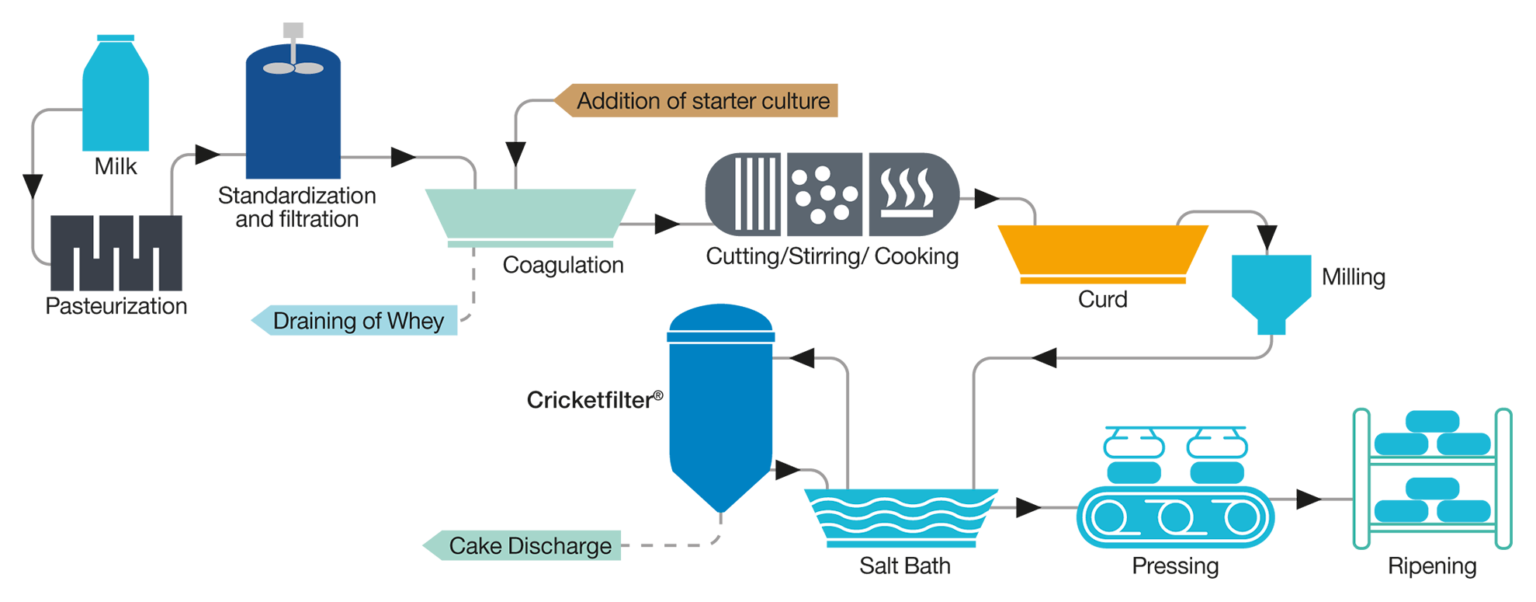 The Cricketfilter’s® role in salt bath filtration - AMA Filtration