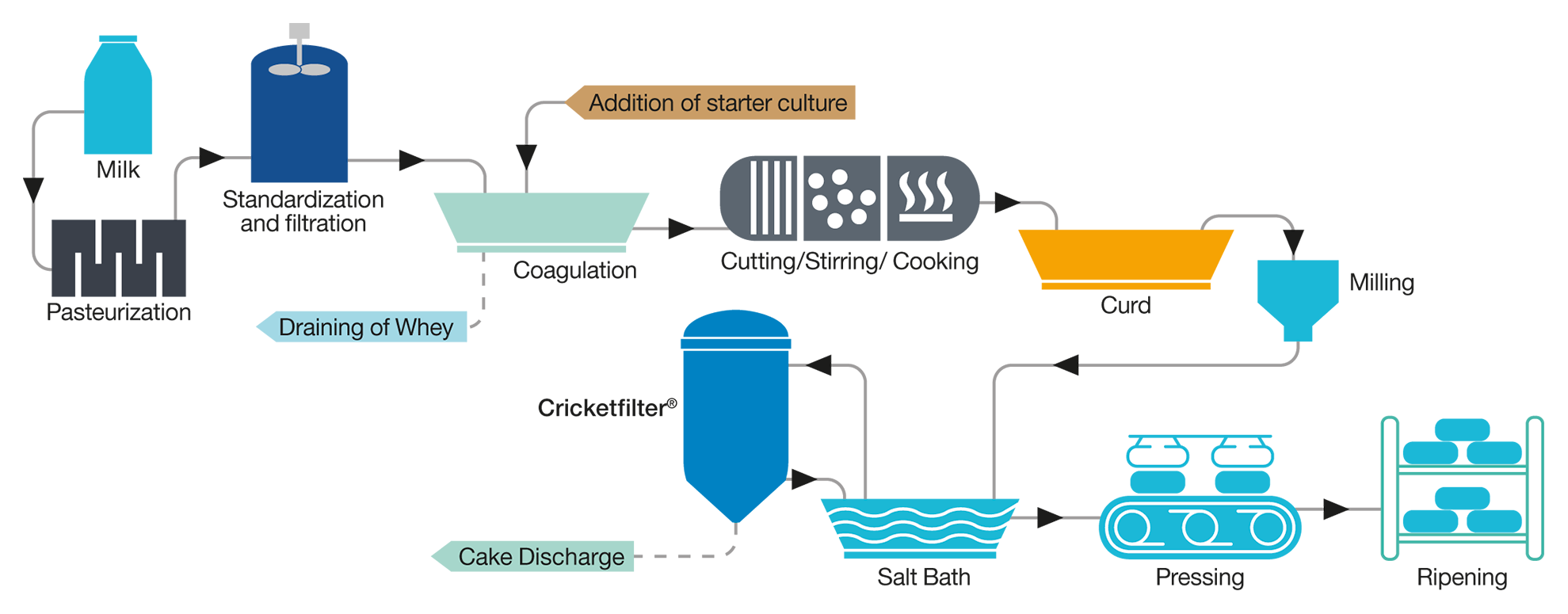 The Cricketfilter’s® role in salt bath filtration - AMA Filtration